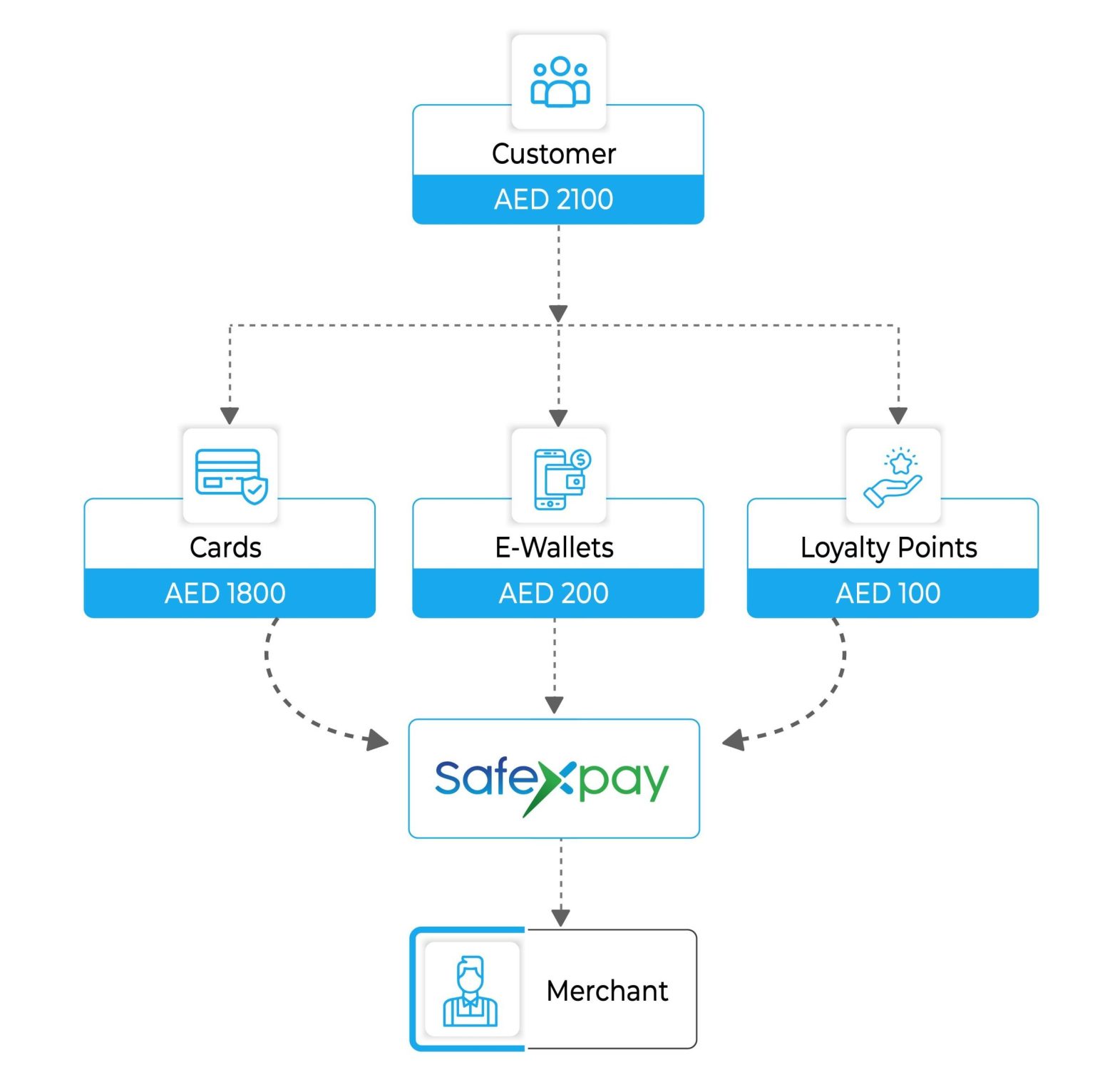 Split Payments – Safexpay