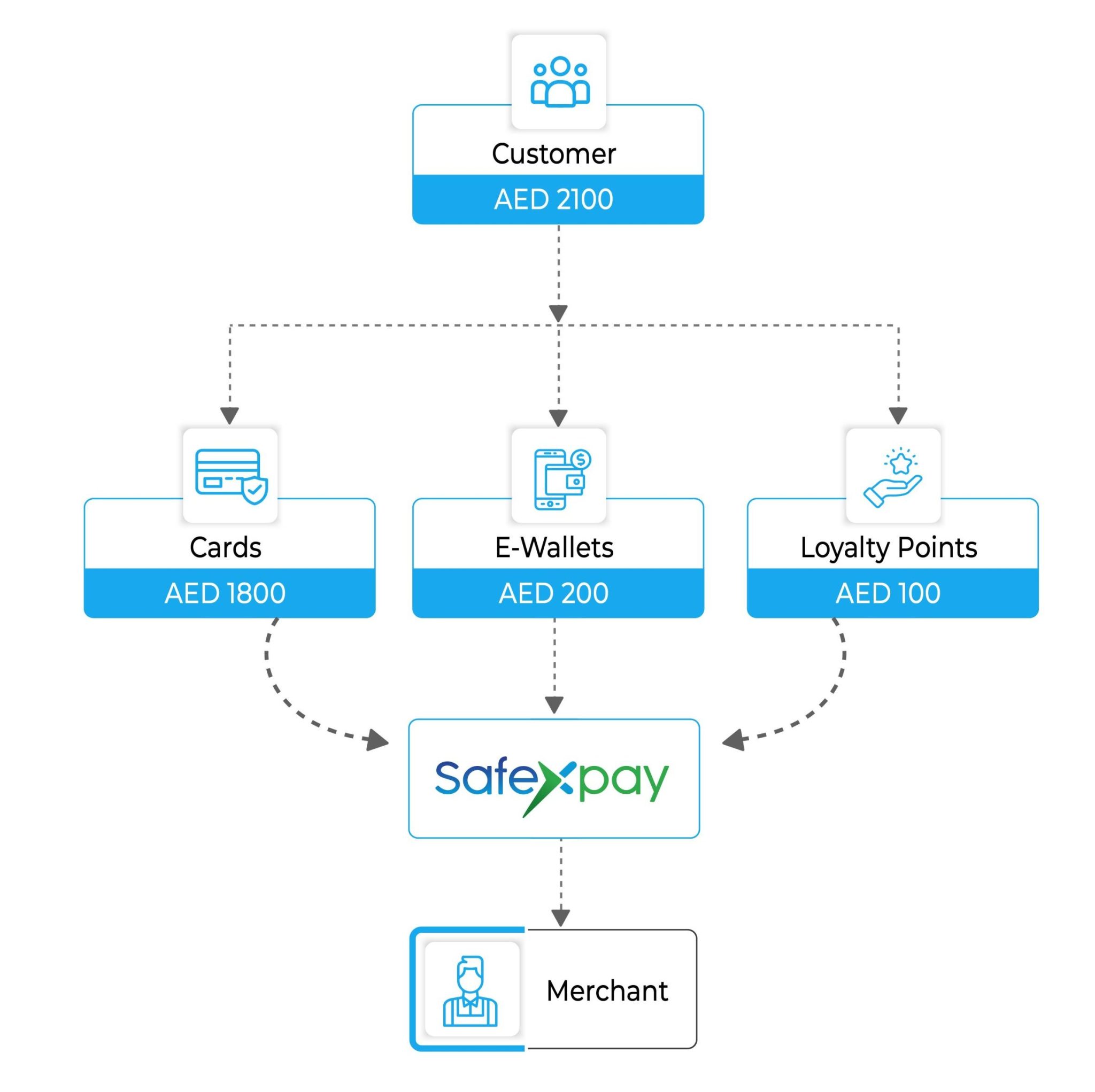 Split Payments – Safexpay